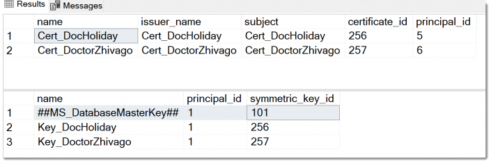 The Need-to-know security principle - Andreas Wolter