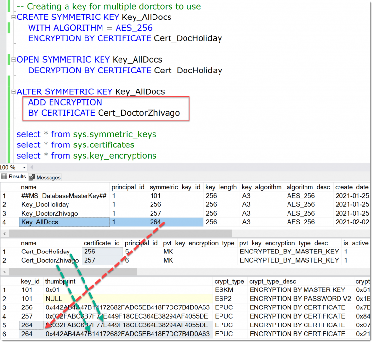 The Need-to-know security principle - Andreas Wolter