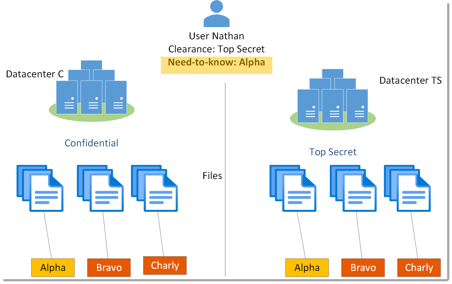 The Need-to-know security principle - Andreas Wolter