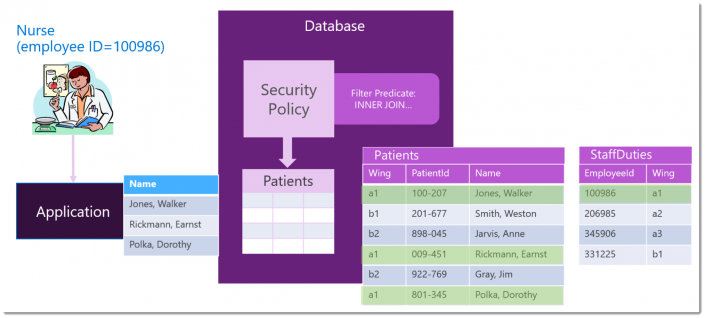 The Need-to-know security principle - Andreas Wolter