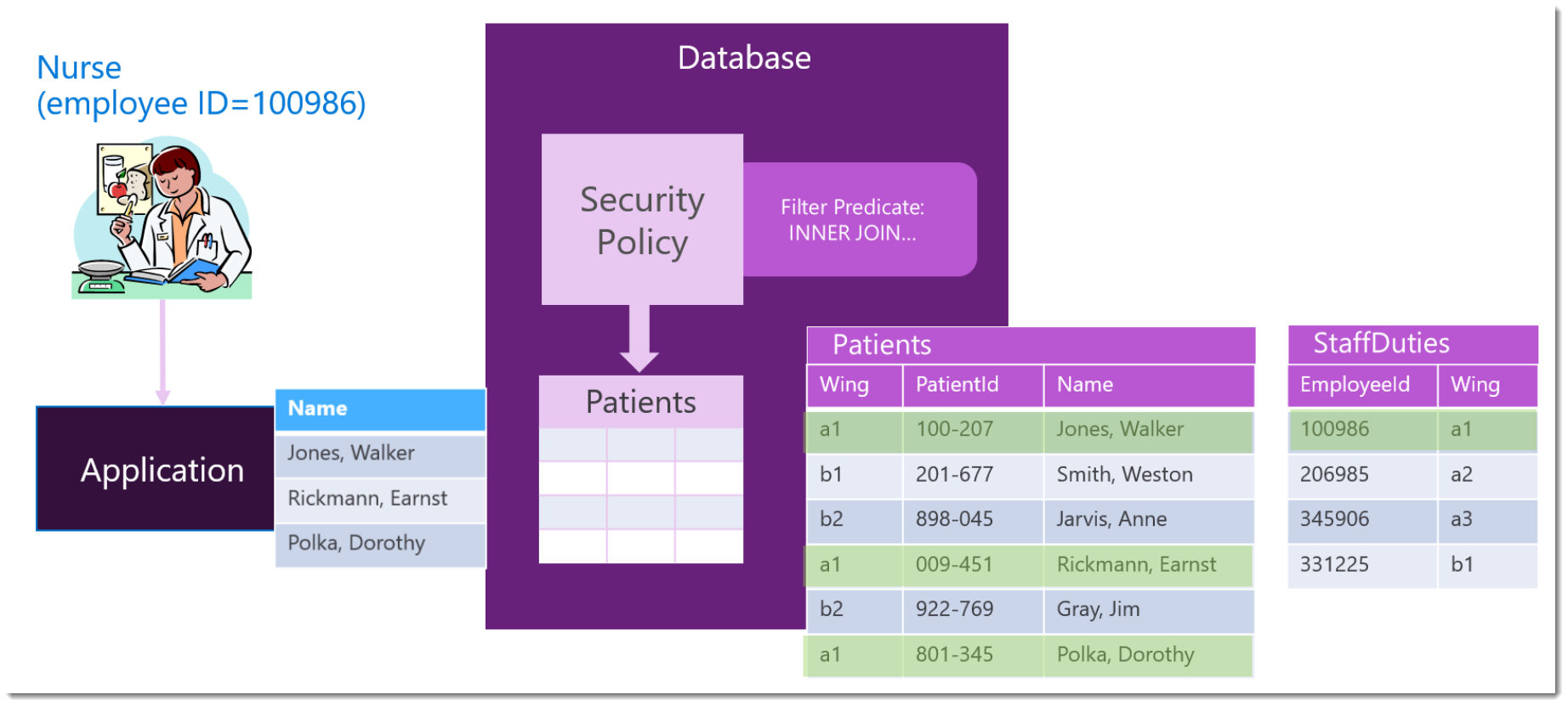 The Need-to-know security principle - Andreas Wolter