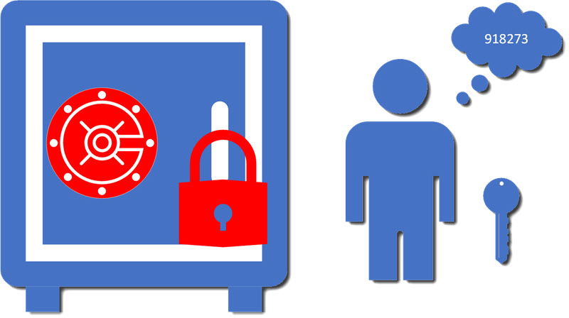 Security: Separation of Privilege - Andreas Wolter