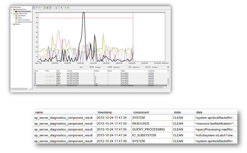 PreCon Practical Performance Monitoring SQL Server at SQLSaturday New York City 2025 May 9th ...
